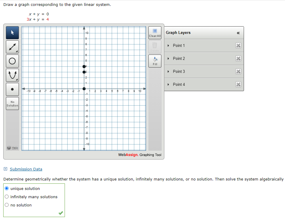 Solved Draw a graph corresponding to the given linear | Chegg.com