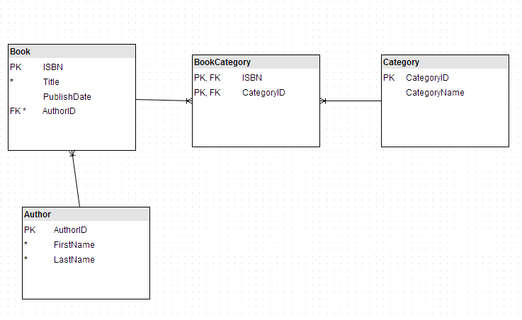 Let's assume our "Book Information" tables from | Chegg.com