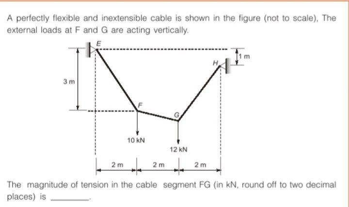 Solved A perfectly flexible and inextensible cable is shown | Chegg.com