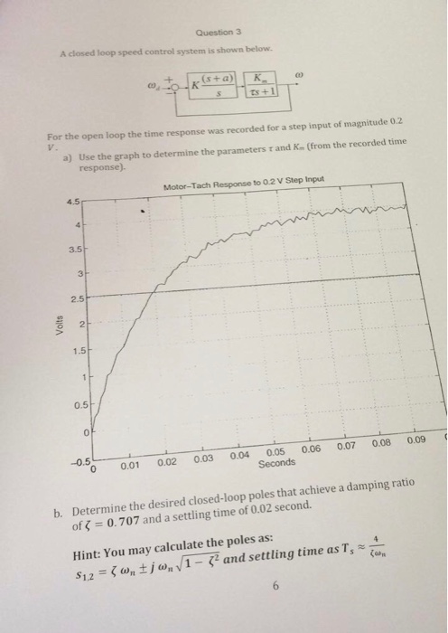 Solved Question 3 A closed loop speed control system is | Chegg.com