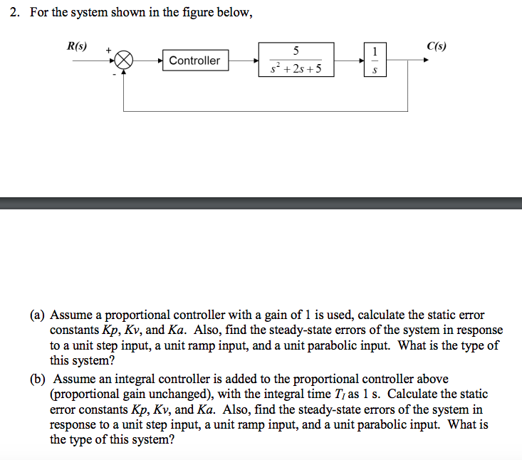 Solved 2. For the system shown in the figure below, R(s)+ | Chegg.com