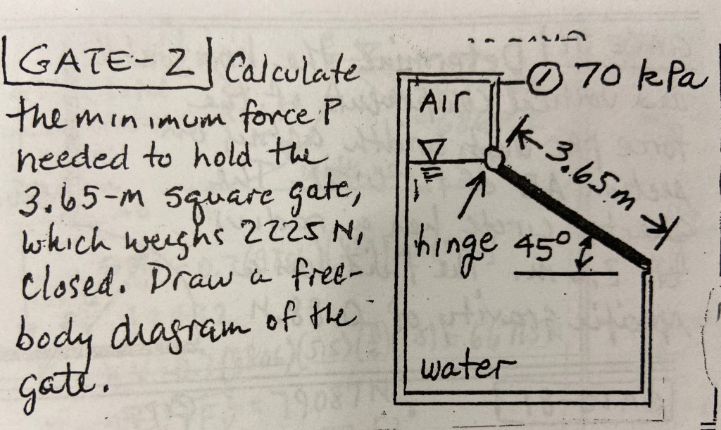 Solved Calculate t o 70 kPa K 3.65m GATE-2 the minimum force | Chegg.com