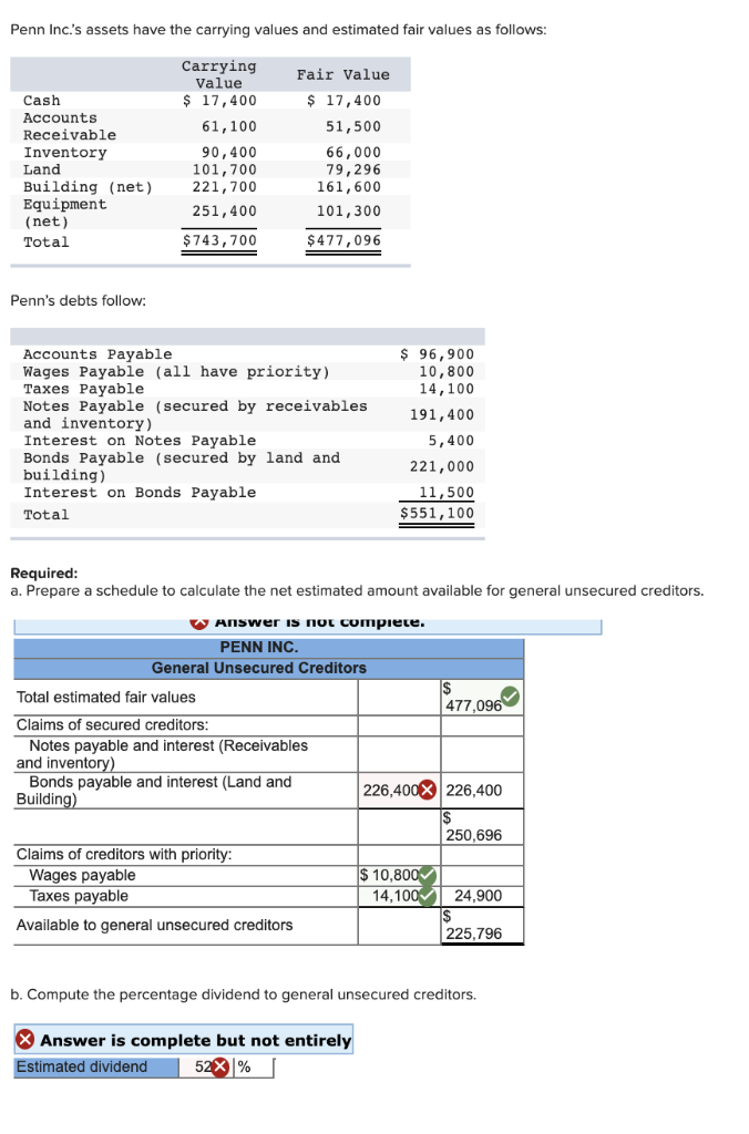Solved Penn Inc.'s assets have the carrying values and | Chegg.com
