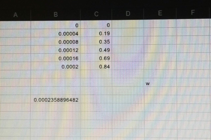 Solved (Via) Graph Absorbance (Y-axis) versus | Chegg.com