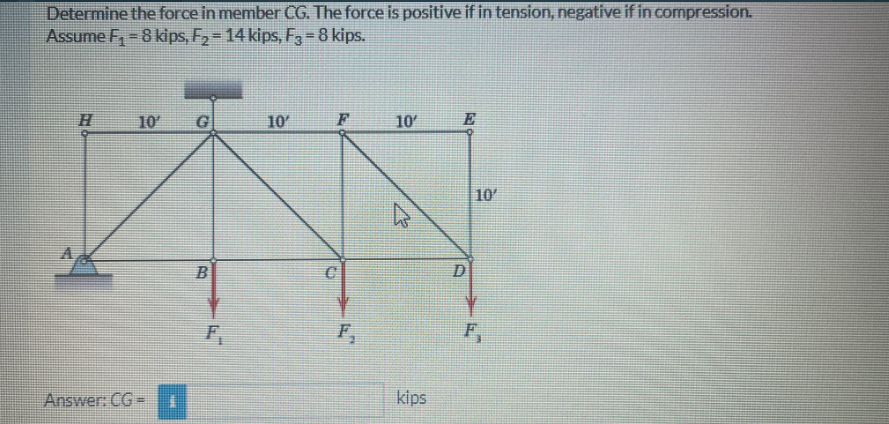 Solved Determine the force in member CG. The force is | Chegg.com