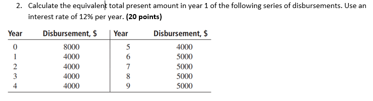 Solved 2. Calculate the equivalent total present amount in | Chegg.com