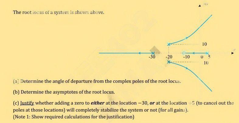 Solved The root locus of a system is shown: (b) Determine | Chegg.com