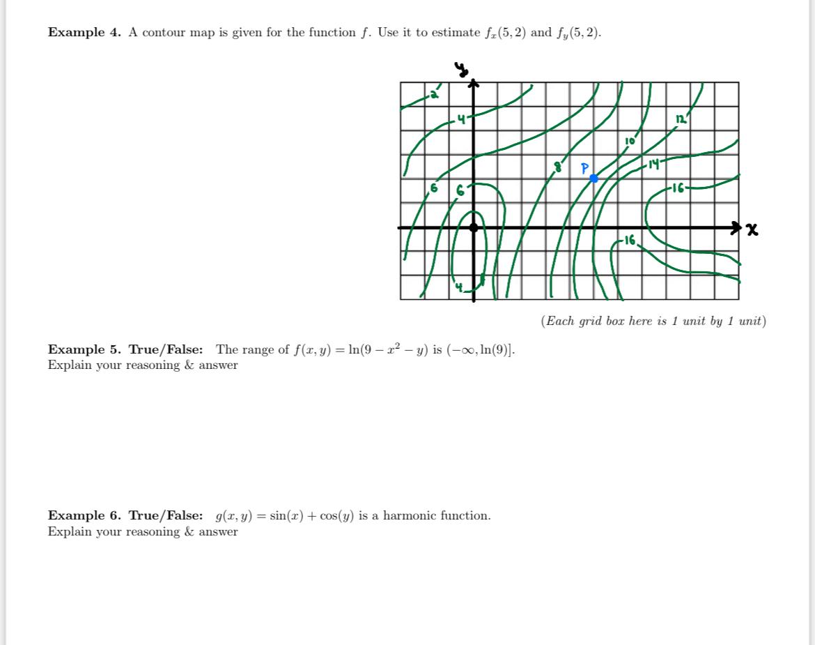Solved Example 4. A contour map is given for the function f. | Chegg.com