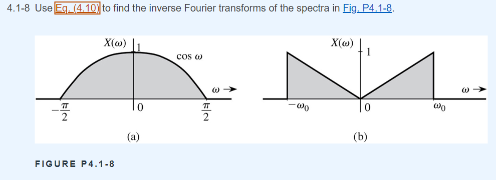 Solved 4.1-8 Use Eq. (4.10) to find the inverse Fourier | Chegg.com