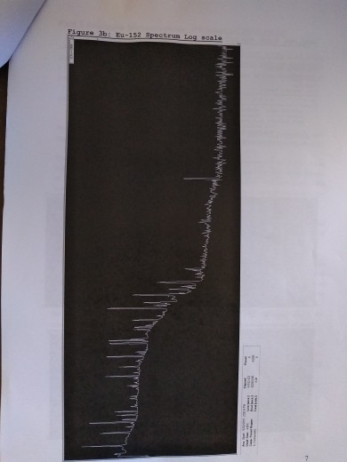 Demonstration 1- part2 Nuclide: Eu-152 (Europium) | Chegg.com