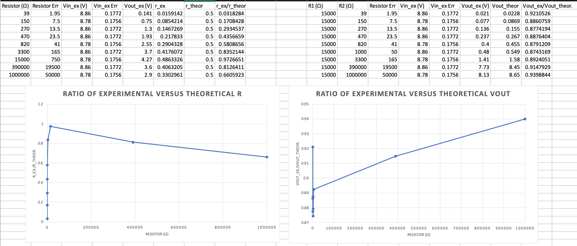 Calculate error analysis for Voltage Divider Circuit | Chegg.com