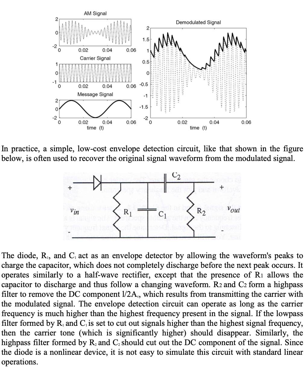 Solved In practice, a simple, low-cost envelope detection | Chegg.com
