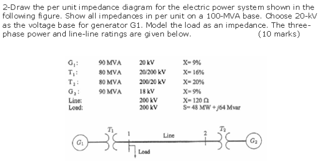 Solved 2-Draw the per unit impedance diagram for the | Chegg.com