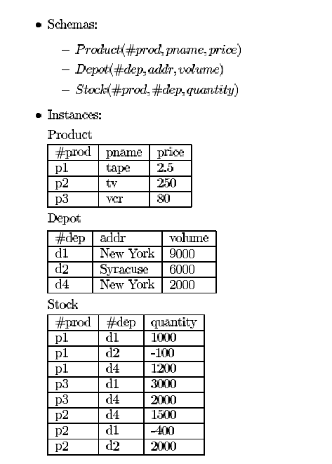 We consider the Product, Depot and Stock relations / | Chegg.com