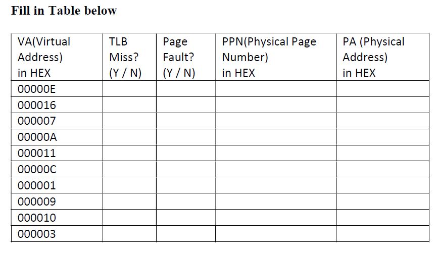 Solved Consider a system with 36-bit virtual addresses, | Chegg.com