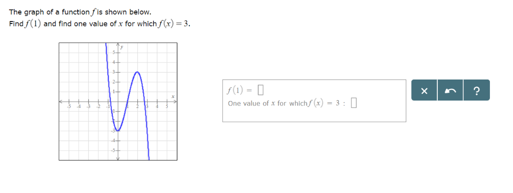 Solved The graph of a function fis shown below. Find f(1) | Chegg.com