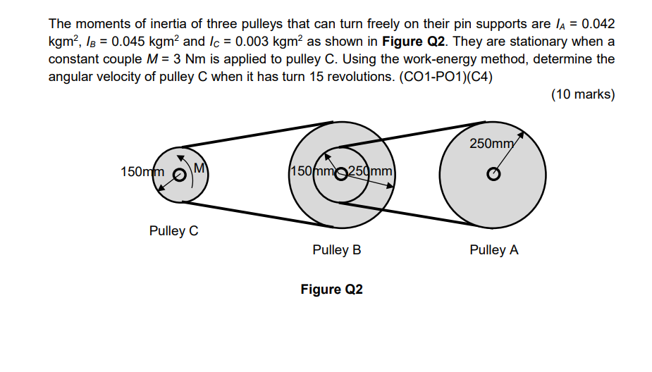 Solved The moments of inertia of three pulleys that can turn | Chegg.com