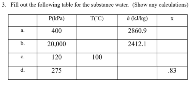 Solved 3. Fill out the following table for the substance | Chegg.com