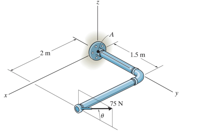 Solved Question a) Express a 3 dimensional unit vector of | Chegg.com