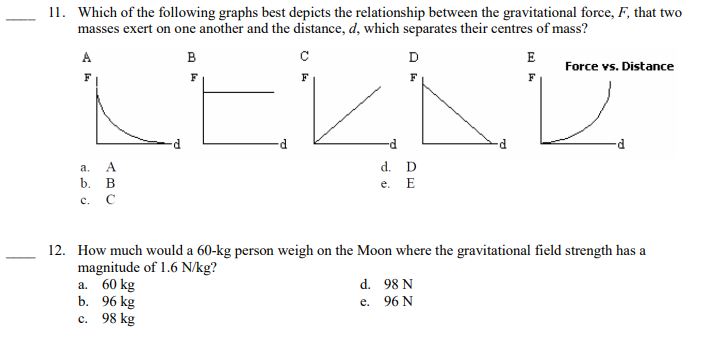 Solved Which of the following graphs best depicts the | Chegg.com