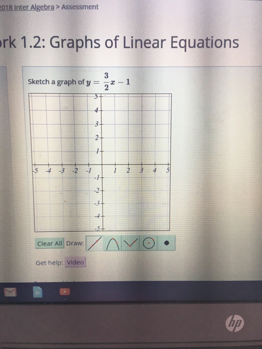 Solved 018 Inter Algebra>Assessment rk 1.2: Graphs of Linear | Chegg.com