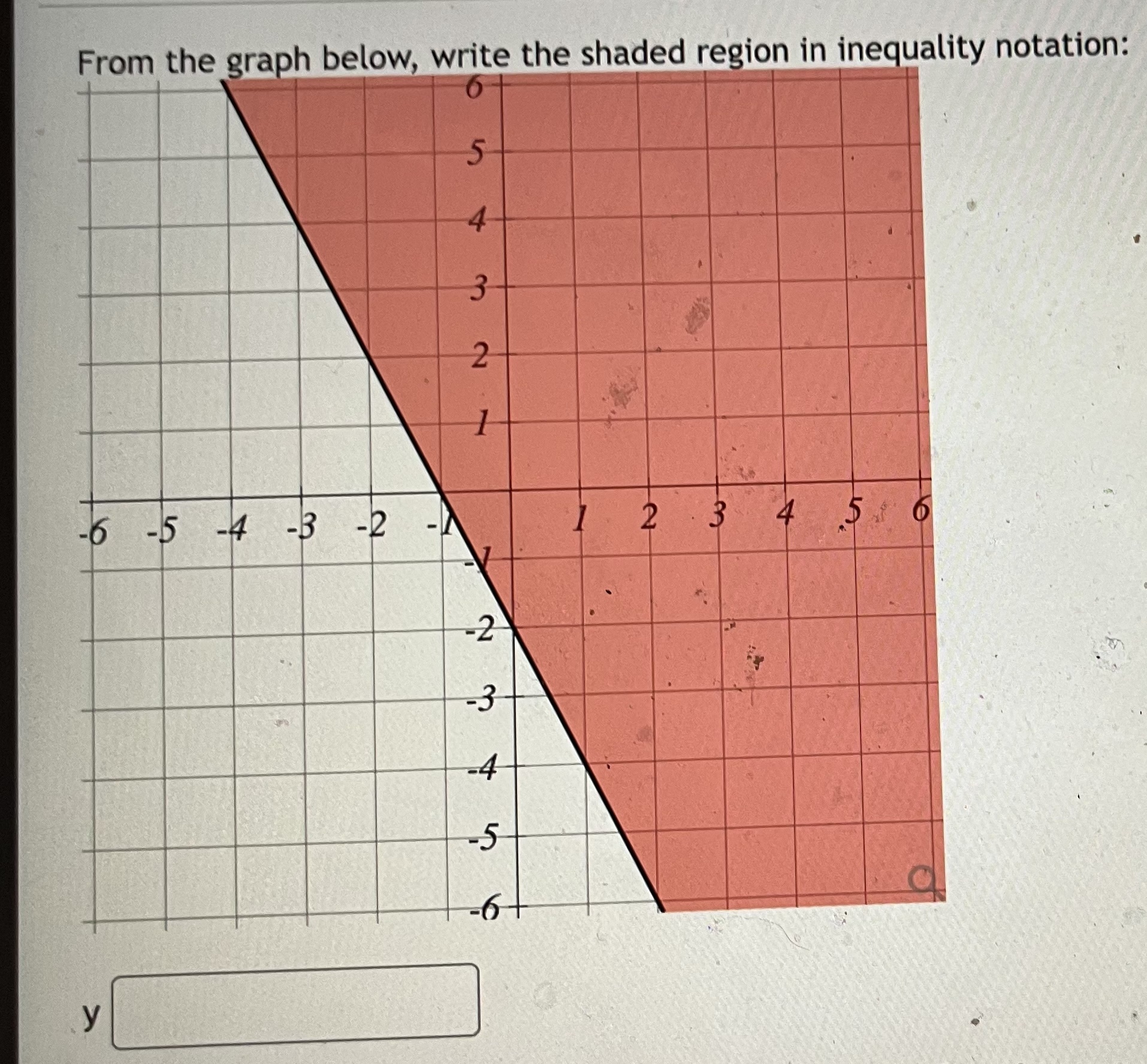 Solved From the graph below, write the shaded region in | Chegg.com