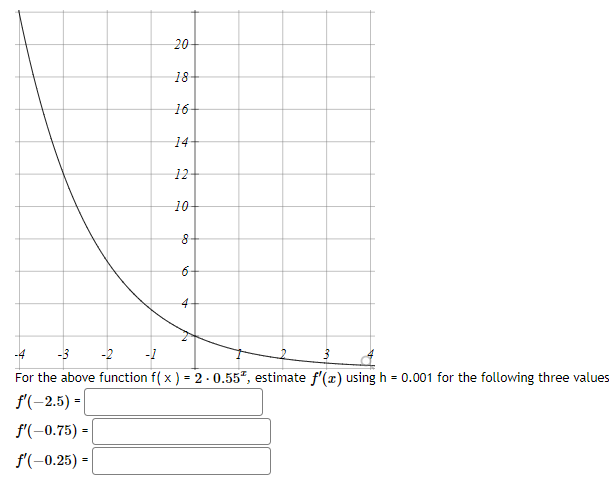 Solved For the above function f(x)=2*0.55x, ﻿estimate f'(x) | Chegg.com