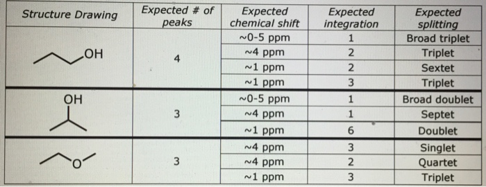 Solved There are seven different isomers for the formula | Chegg.com