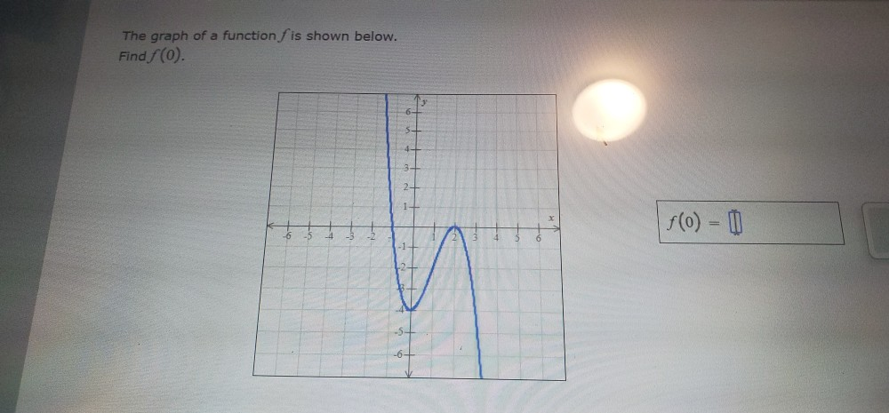 Solved The graph of a function fis shown below. Find f(0). | Chegg.com