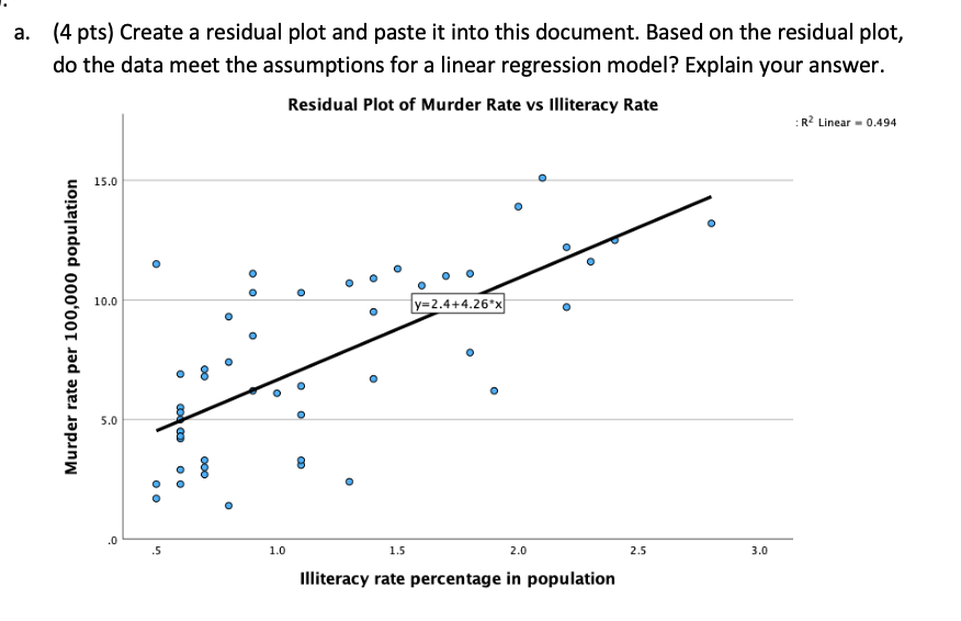 (4 pts) Create a residual plot and paste it into this | Chegg.com