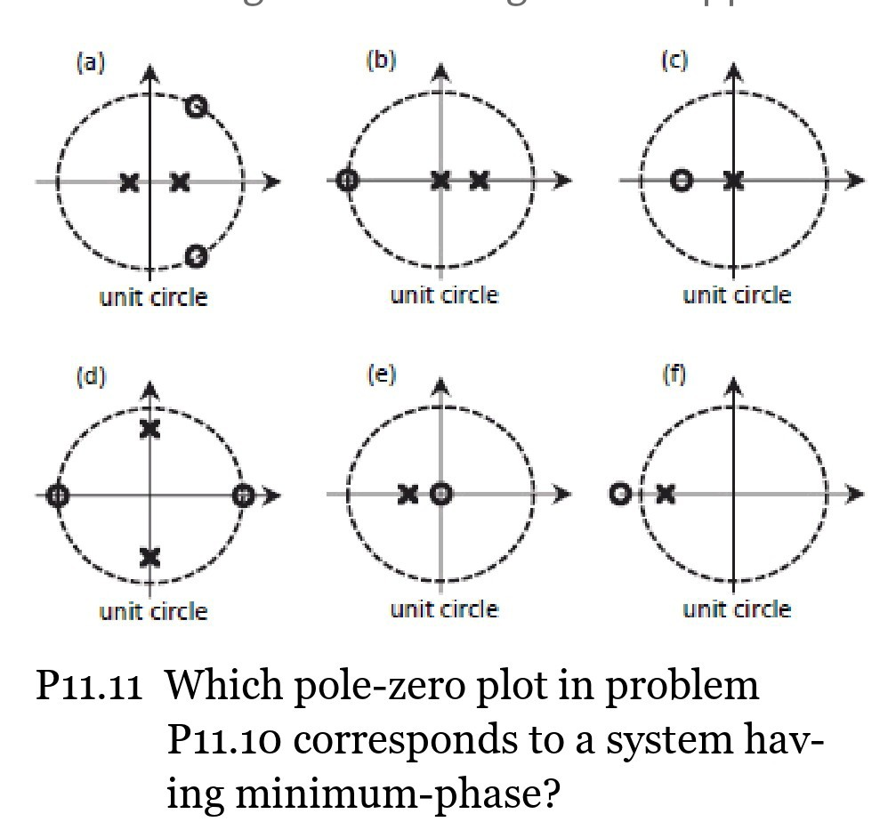 Solved P11.10 Label each of the following pole/zero plots in | Chegg.com