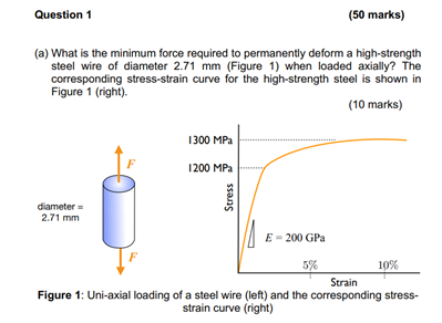 Solved Question 1 (50 marks) (a) What is the minimum force | Chegg.com