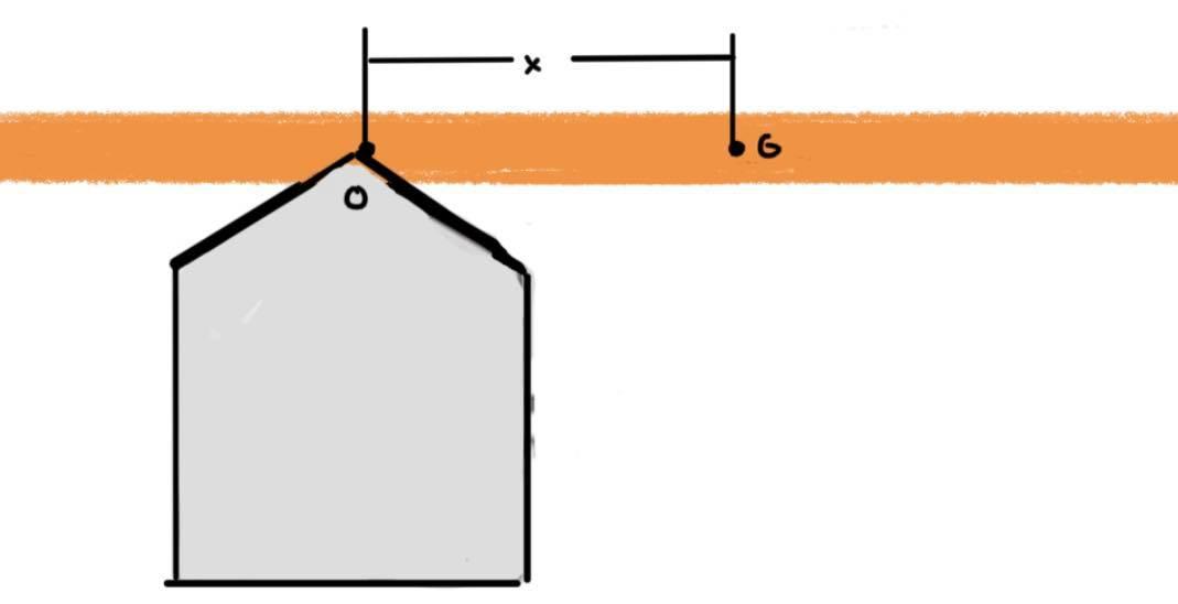 Solved Starting from rest, the homogeneous slender rod, of | Chegg.com