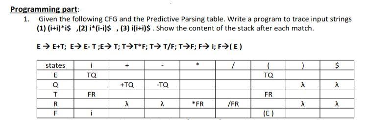 Solved This Question Requires A Executable Program 