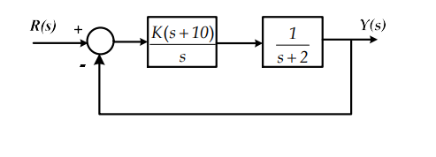 Solved When a ramp input is applied to the closed loop | Chegg.com