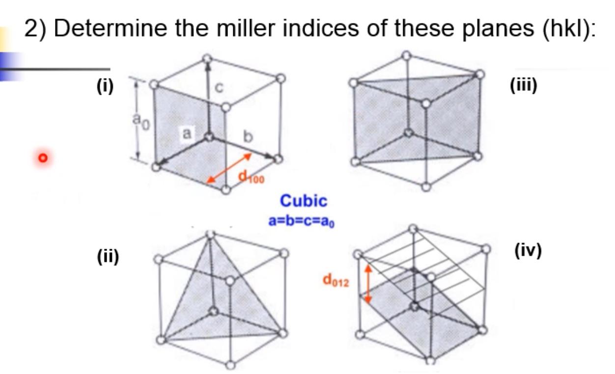 Solved 1) Determine the miller indices (hkl) for the lattice | Chegg.com