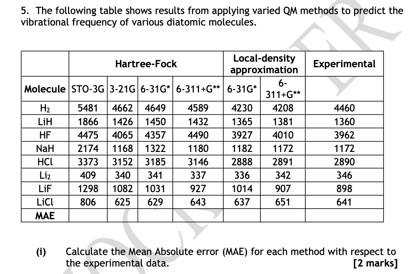 Solved 5. The following table shows results from applying | Chegg.com
