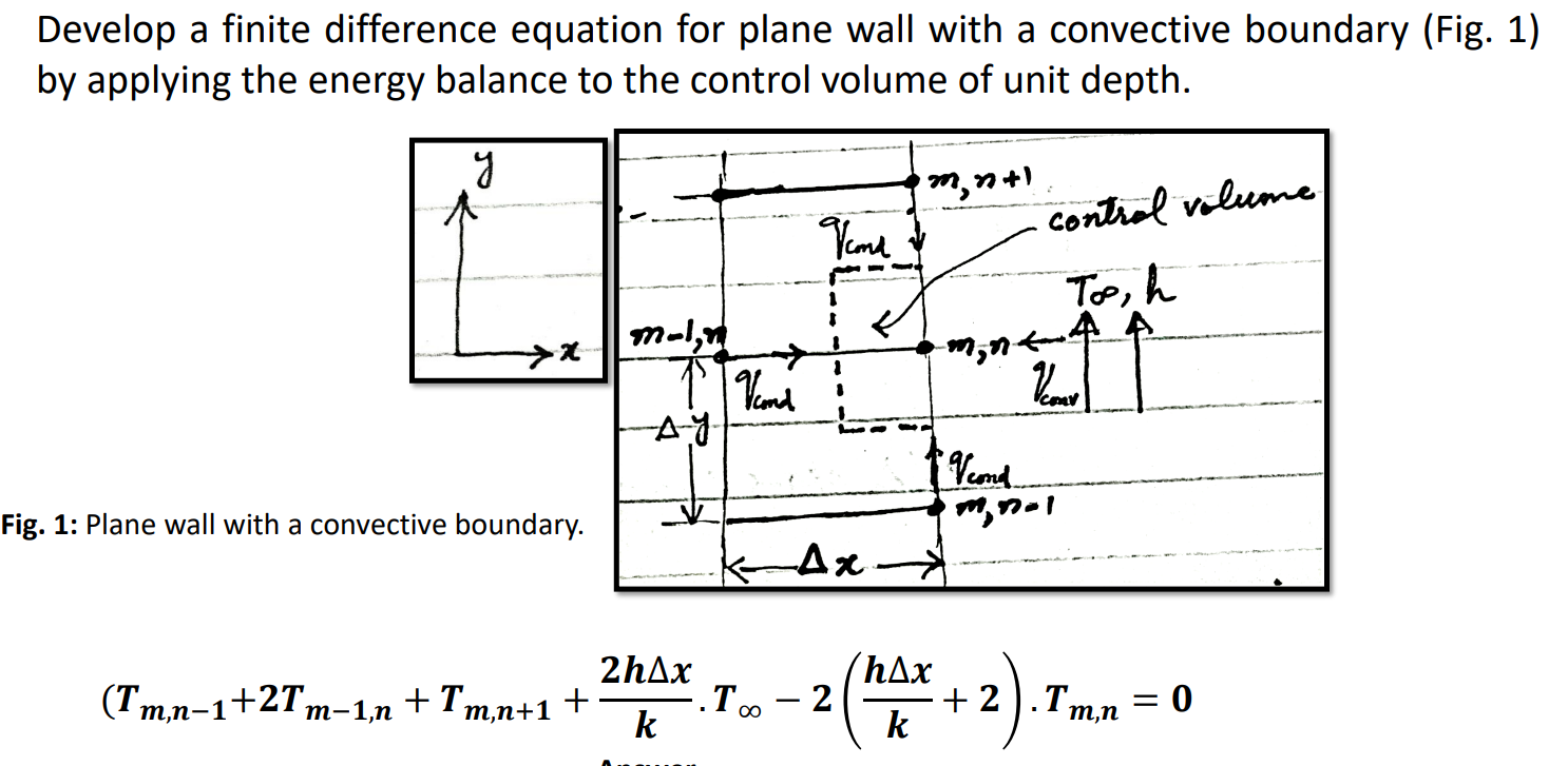 Solved Develop a finite difference equation for plane wall | Chegg.com
