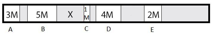 Solved This Diagram Shows An Example Of Memory