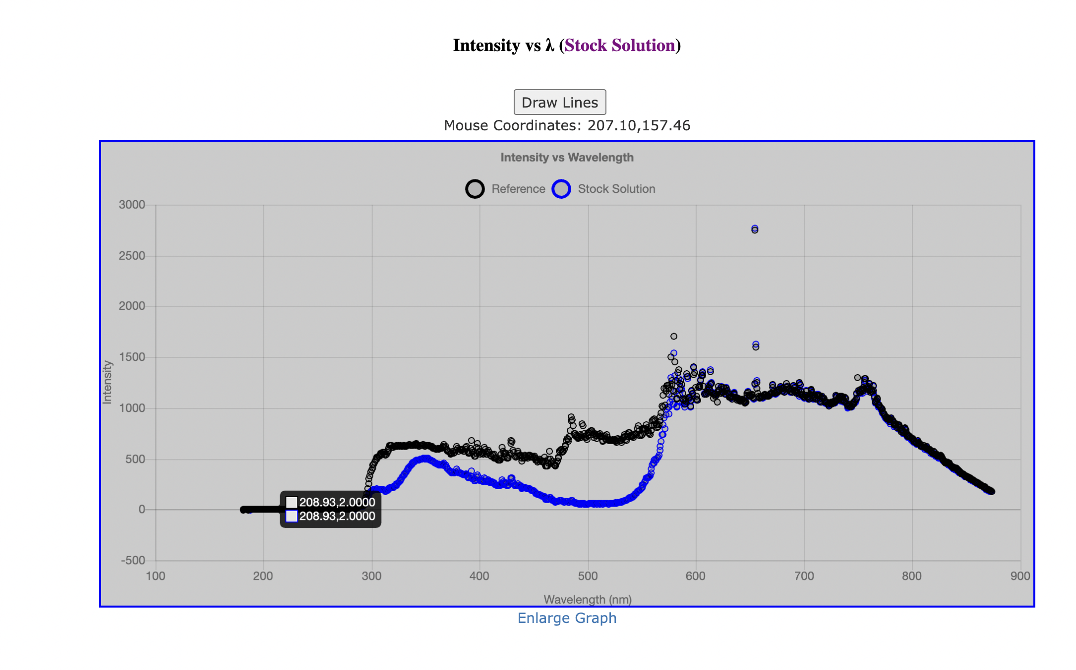 Mouse Coordinates: 879.62,0.407661. Select a | Chegg.com