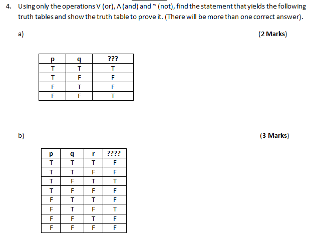 Solved 4. Using only the operations V (or), A (and) and | Chegg.com