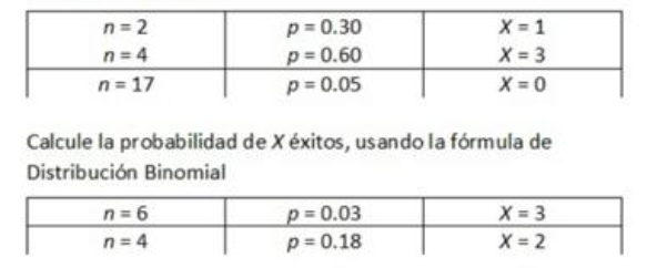 Solved 1. Calculate the probability of X successes, using | Chegg.com