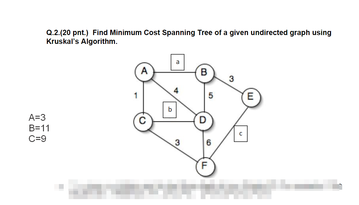 Solved Q.2.(20 pnt.) Find Minimum Cost Spanning Tree of a | Chegg.com