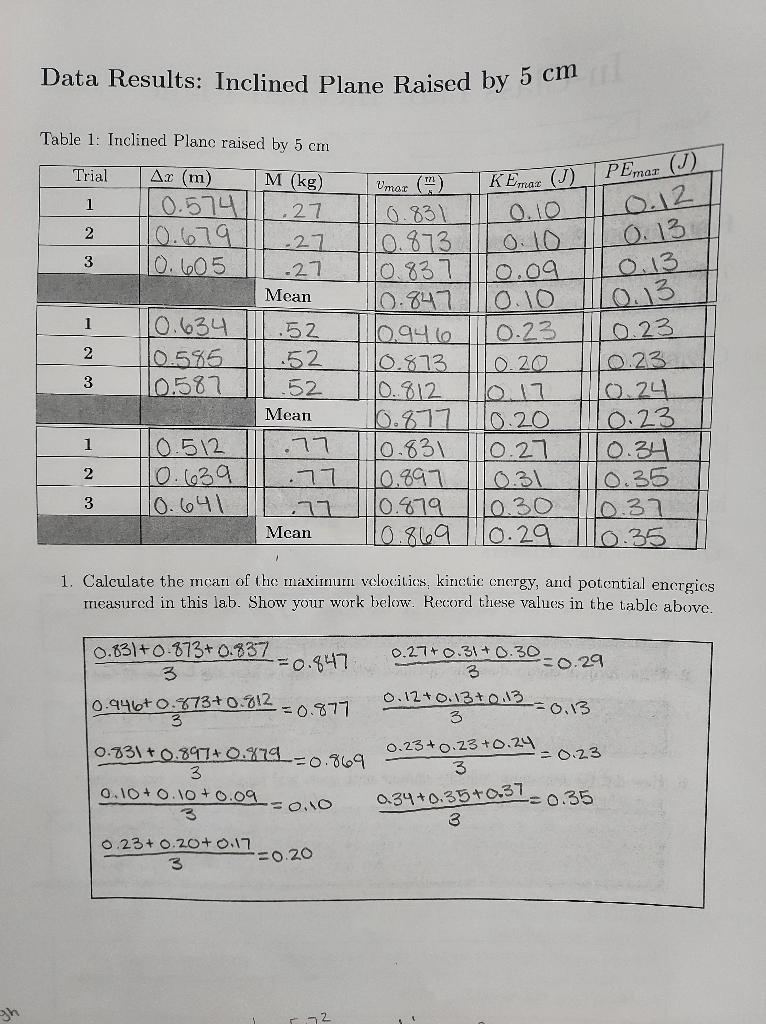 Solved Data Results: Inclined Plane Raised by 5 cm Table 1: | Chegg.com