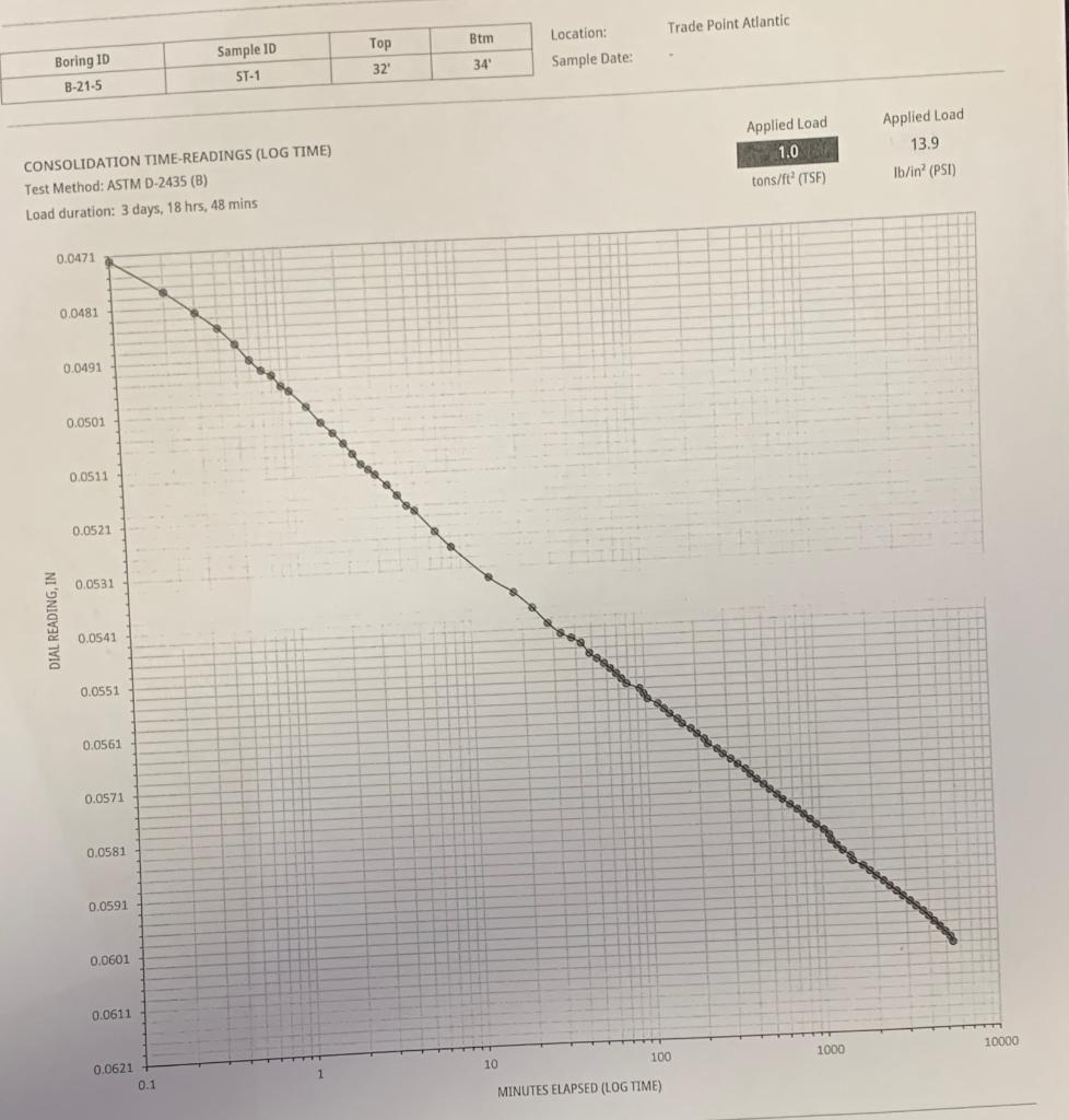Solved H=.755 Find CV at 90%. Convert into ft^2/year Log | Chegg.com