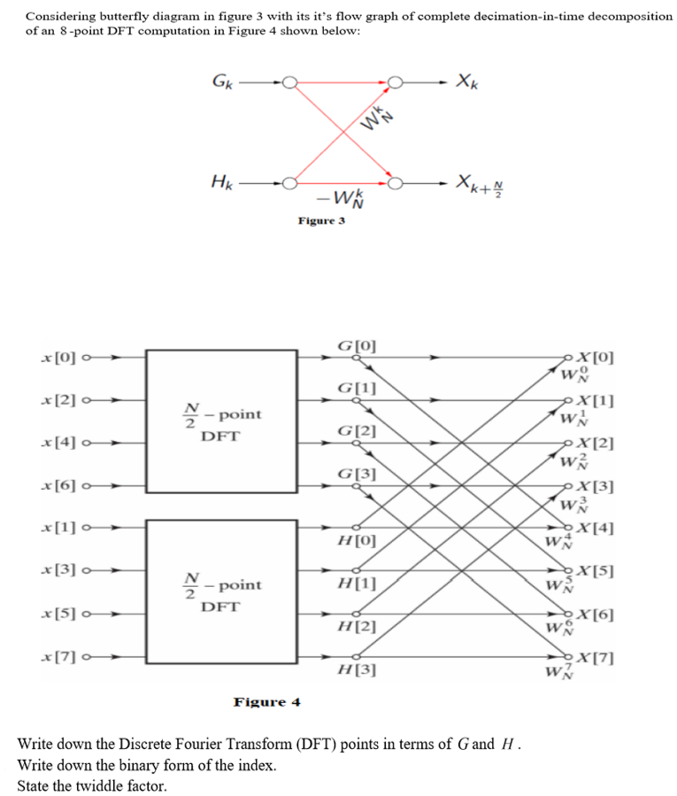 Solved Considering butterfly diagram in figure 3 with its | Chegg.com