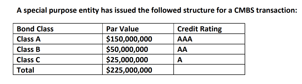 Solved Please use the chart below to answer questions: A | Chegg.com