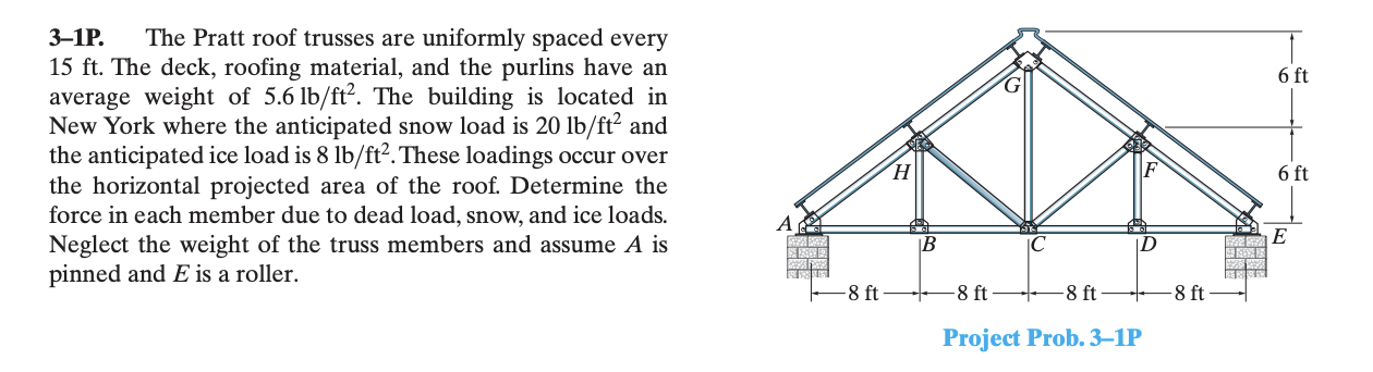 Solved 3-1P. The Pratt roof trusses are uniformly spaced | Chegg.com