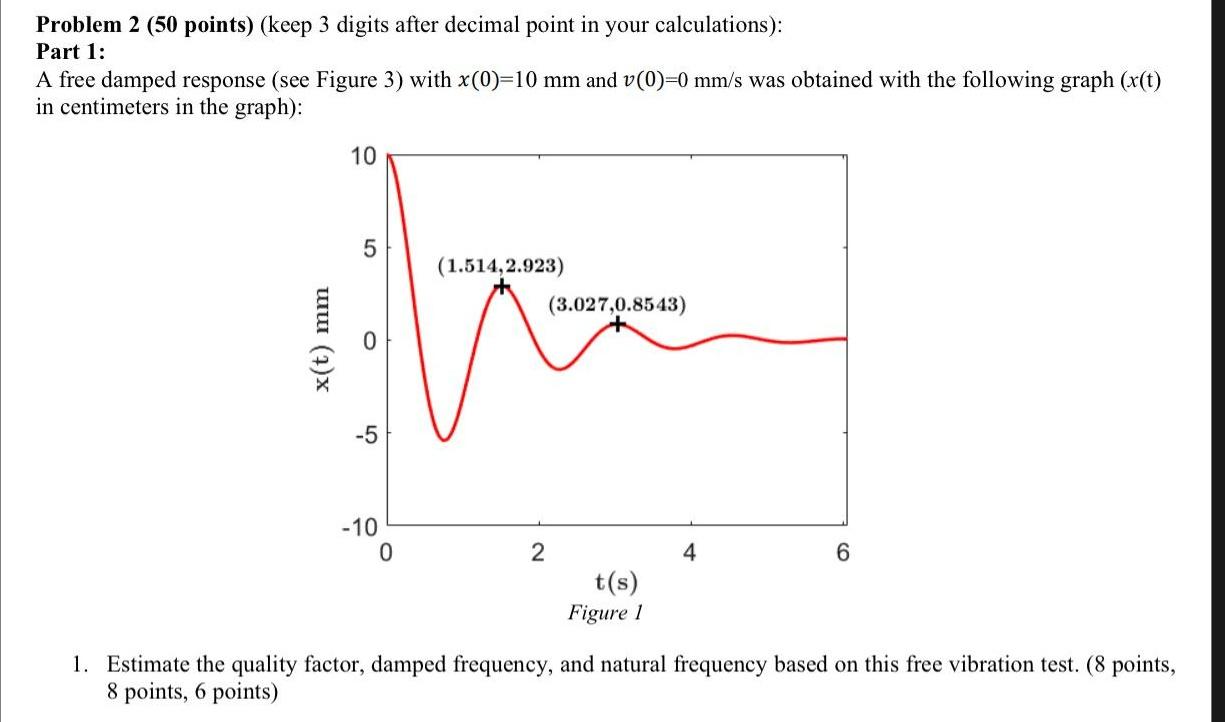 Solved Problem 2 (50 points) (keep 3 digits after decimal | Chegg.com