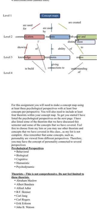 Solved Assignment 4 Concept Mapping Concept mapping is | Chegg.com
